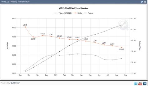 Vol Update Commodity Research Group