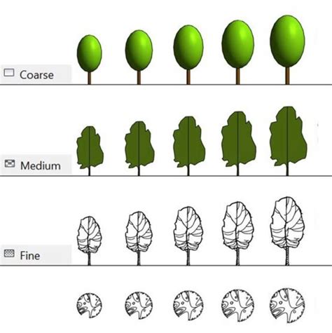 Scalable Revit Tree With Custom Plan And Elevation Rv Boost