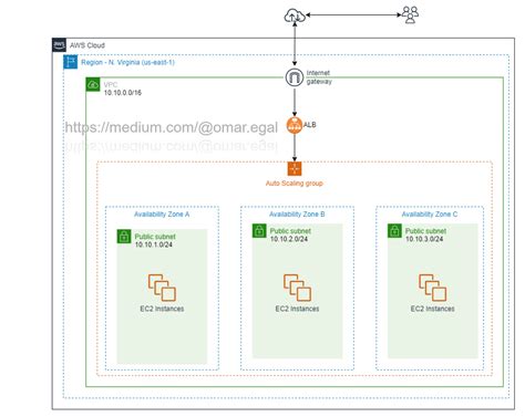 how to deploy an apache web server using terraform modules by omar egal medium