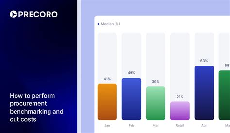 How To Perform Procurement Benchmarking And Cut Costs