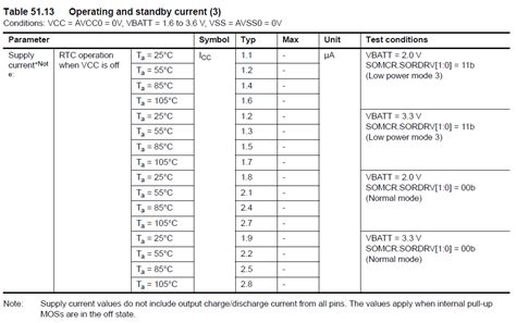 S3a7 Sub Clock Oscillator Drive Capability Switching Forum Synergy