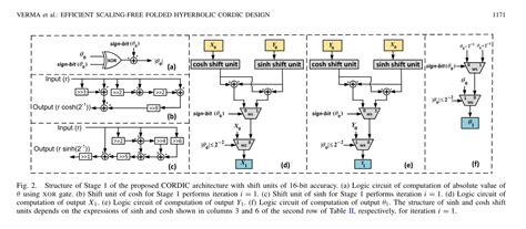 Solved Please Explain This Architecture By Taking An Example