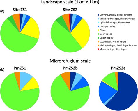 landforms area partitioning at the landscape scale a grid 1 × 1 km