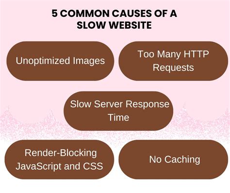 Websitespeed Slowwebsite Weboptimization Fasterloading Arisha Rani