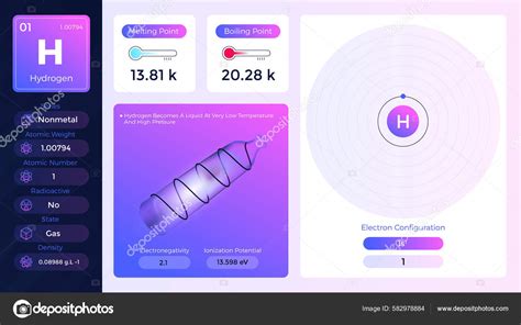 Hydrogen Properties Electron Configuration Vector Illustration Stock Vector Image By ©bonkersart