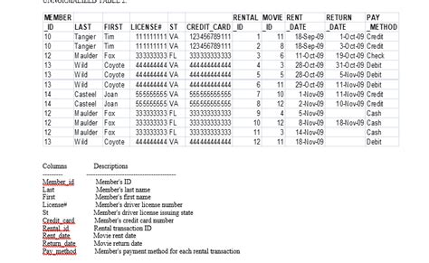 Solved 1 Display The Id Lastname And Firstname Of Those