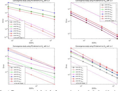 figure 1 from a locking free discontinuous galerkin method for linear