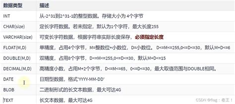 Mysql基础教程：数据类型与表结构管理 Csdn博客