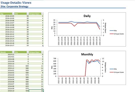 What Does Sharepoint Report