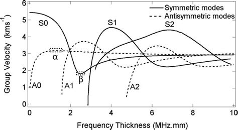 Lamb Wave Near Field Enhancements For Surface Breaking Defects In Plates Journal Of Applied