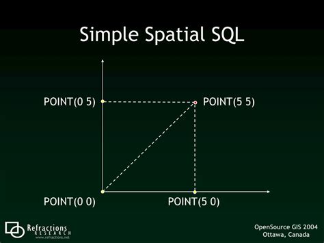 Ppt Introduction To Postgis Powerpoint Presentation Free Download