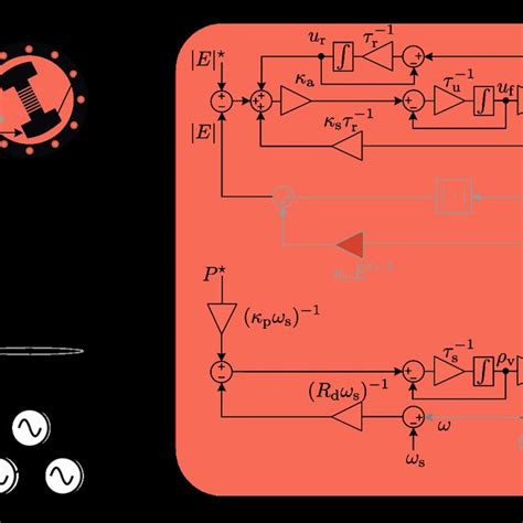 Grid Following Gfl Ibr Models A Abc Reference Frame Model Download Scientific Diagram