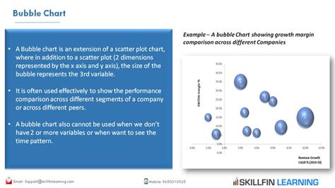 Bubble Chart Bubble Chart Plot Chart Chart