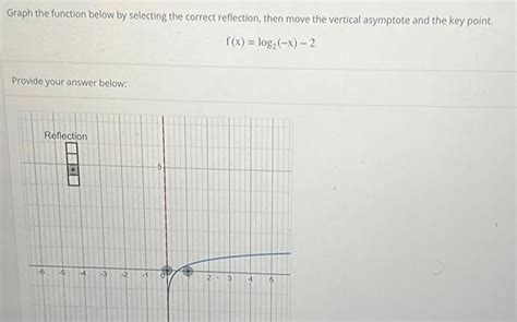 Answered Graph The Function Below By Selecting The Correct R
