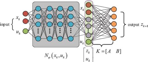 Figure 1 From Koopman Based Optimal Tracking Control Of Nonlinear