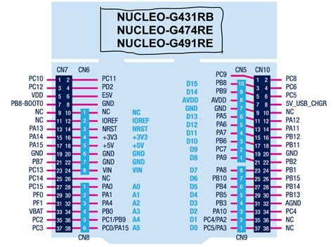 Solved Stm32g474qet6tr Pinout Figure Stmicroelectronics Community