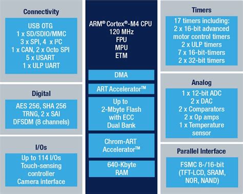 STM L S VI Product STMicroelectronics