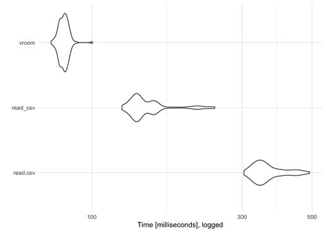 importing data into r computing for information science