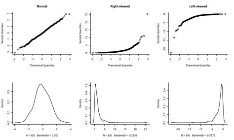 Log Transforms Geometric Means And Estimating Population Totals By Ellis2013nz R Bloggers