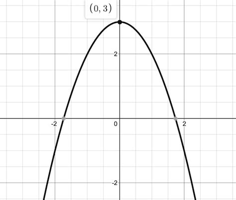 Graph The Quadratic Function State The Coordinates Of The V Quizlet