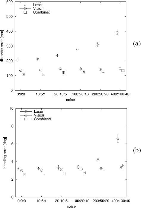 Figure 1 From Self Localization In Dynamic Environments Based On Laser And Vision Data