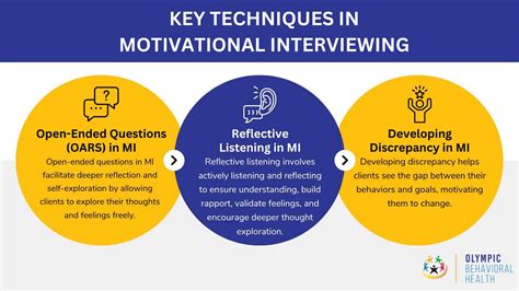Motivational Interviewing Mi For Addiction Definition Application