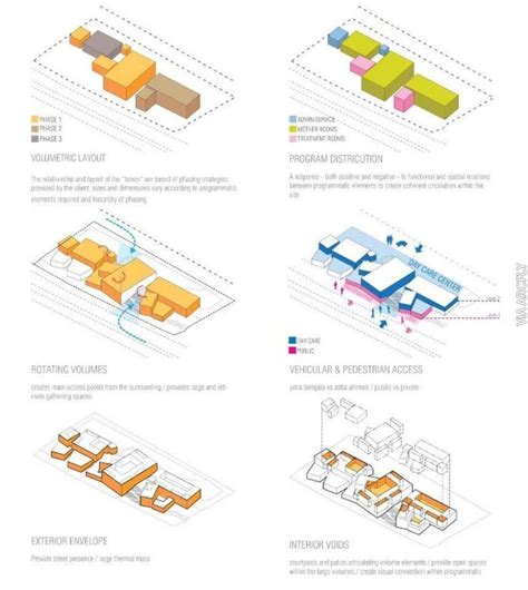 Architecture Concept Diagram Concept Diagram Urban Design Diagram