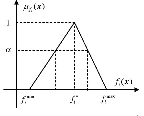 Figure 1 From A Generalized Varying Domain Optimization Method For