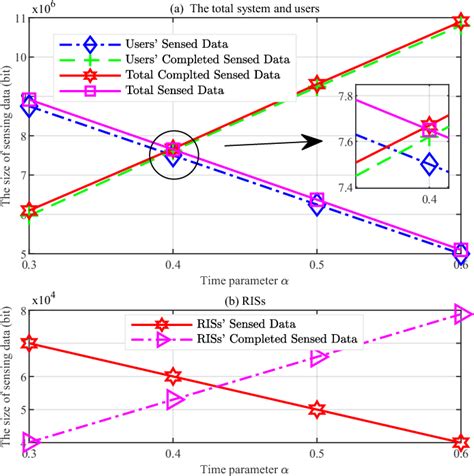 Computation Offloading For Edge Computing In Ris Assisted Symbiotic