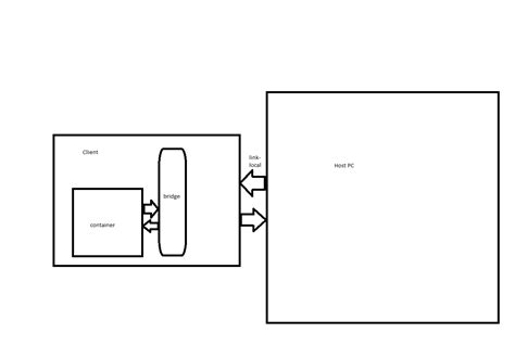 Ipv6 Connectivity To Containers From A Computer Connected Via A Link