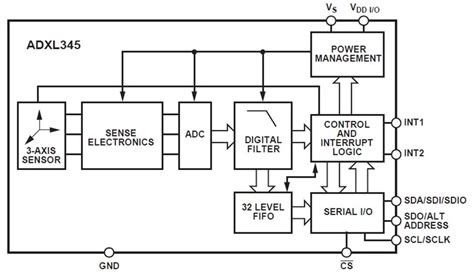 Functional Block Diagram Adxl345 11 Download Scientific Diagram