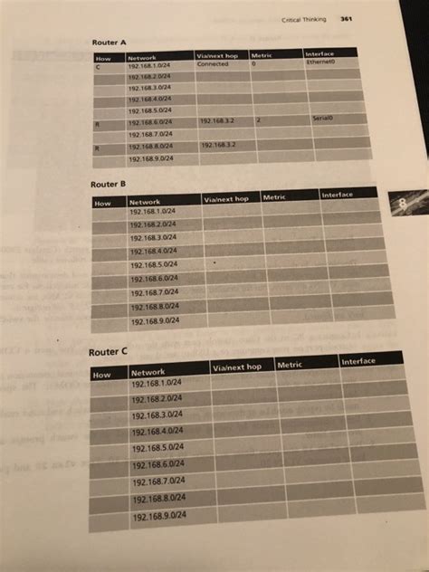 Solved Chapter Network Hardware In Depth Challenge Lab Chegg