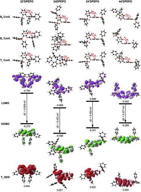 Dft And Tddft Simulations Of Ground S1 And T1 Excited States For