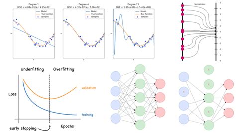 types of optimization algorithms used in neural networks and ways to