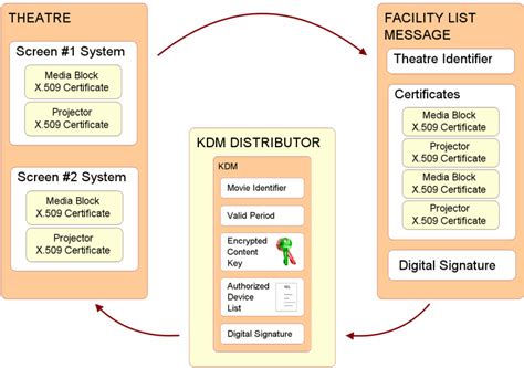 Isdcf Dcp Naming Convention Shop Online Brunofuga Adv Br
