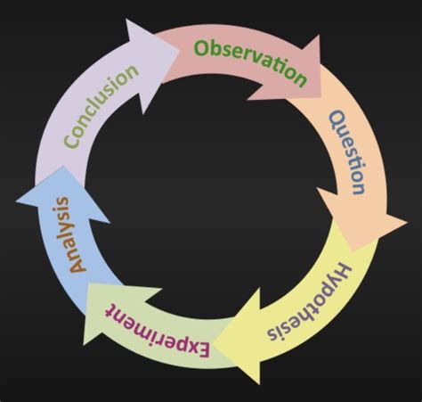 Why Forensics — Cfci