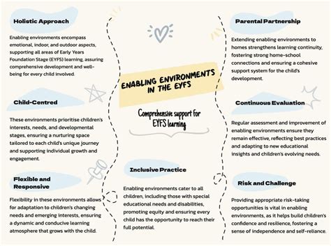 Enabling Environment A Caring And Enabling Environment