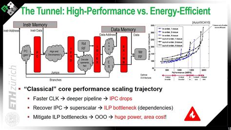 Pulp Platform On Twitter We Have Uploaded The Slides From