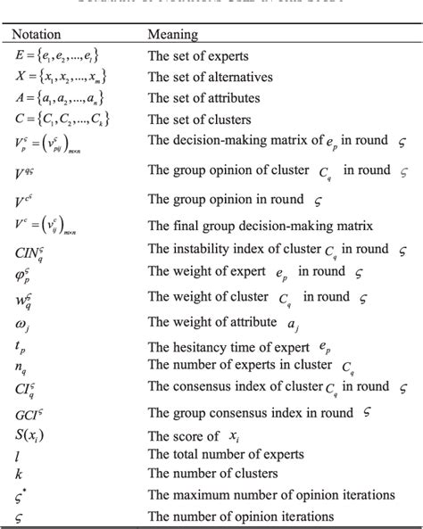 Table Ii From An Asynchronous Large Scale Group Decision Making Method