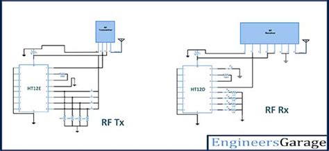 Increasing Range Of RF Module By Using Antenna Part
