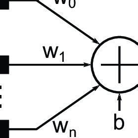 RNN Algorithm Structure Download Scientific Diagram