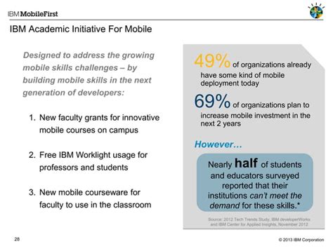 Ibm Mobilefirst Overview Presentation Ppt