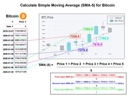 Cryptocurrency Analysis With Python A Beginners Guide To The Simple