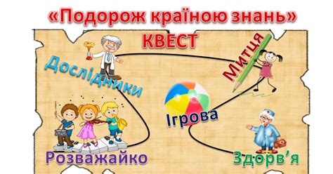 Сценарій квесту «Подорож країною знань Конспект Дошкілля
