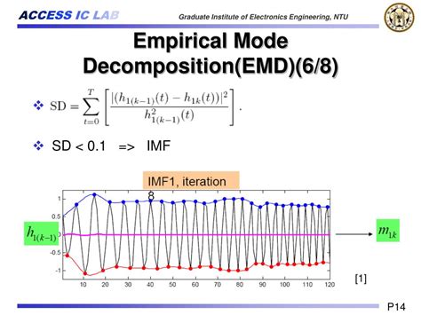 Ppt Hilbert Huang Transformhht Powerpoint Presentation Free Download Id383409