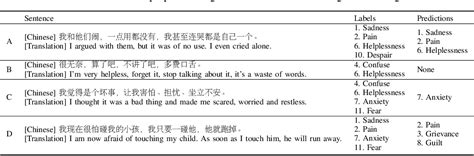 Figure 1 From Fine Grained Speech Sentiment Analysis In Chinese