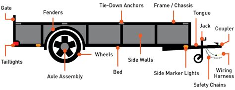 Parts Of A Semi Truck Trailer Diagram