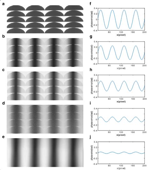 Sinusoidal Fringe Generation From Sightly Defocusing To Significant Download Scientific Diagram