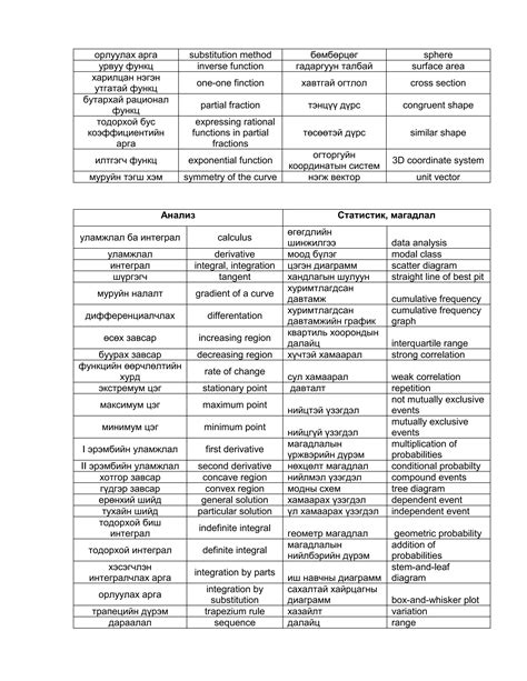 Math 10 р ангийн “Матриц”сэдвийн хүрээнд нэмэлт тайлбар дасгал бодлогууд Pdf