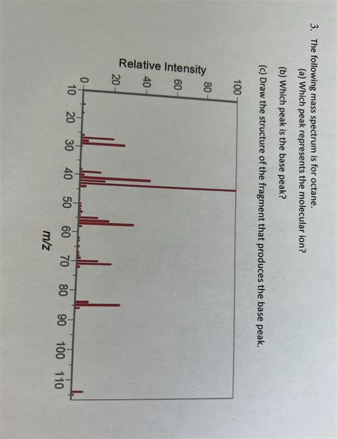 Solved 3 The Following Mass Spectrum Is For Octane A